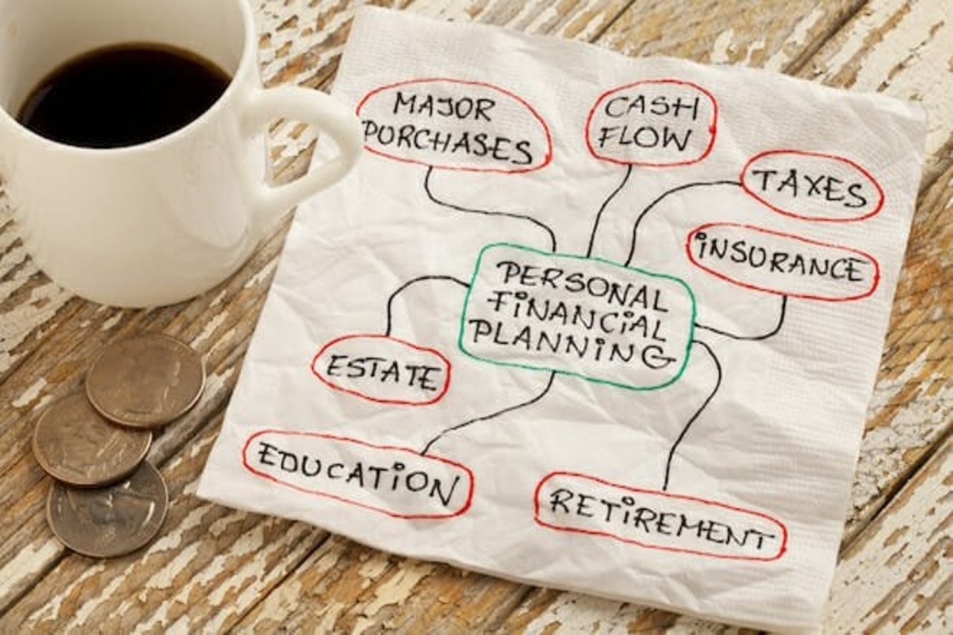 Saving & Investing (3 Part Series) Part 1 - Making a Financial Plan ...