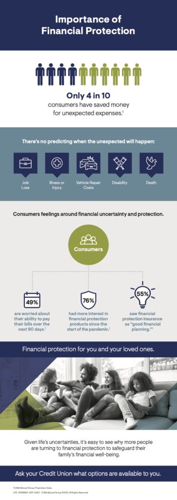 Debt Protection - Wheatland Federal Credit Union